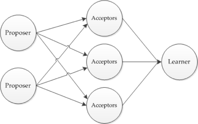 CryptoCurrency, MicroServices, Scalability, System Design:The right for ...